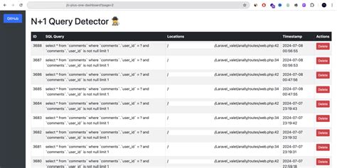 🚀 Boost Your Laravel Performance With Real Time Laravel N1 Query Detection 🛠️ Dev Community