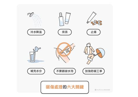 曬傷怎處理？蘆薈有效嗎？醫師教你 6 步驟完整曬傷急救 健康遠見