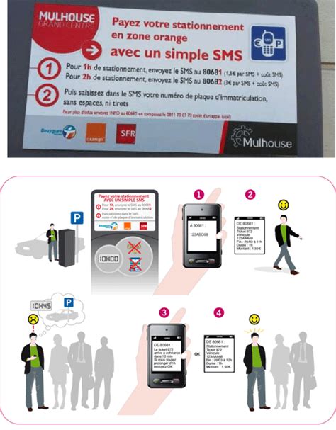 Envoyer un simple SMS pour payer son parking c est désormais possible
