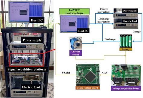 Figure 9 From A Fast Impedance Calculation Based Battery State Of Health Estimation Method