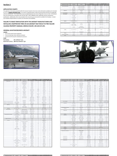 Application Charts 6 2018 Pdf Monoplane Aeronautics