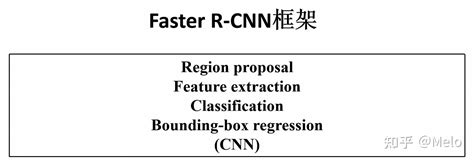 Faster R Cnn：two Stage目标检测模型 知乎