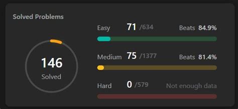 Imad Saad On Linkedin Leetcode Java Datastructures Algorithms
