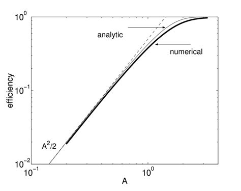 Fully Radiative Case E Efficiency Vs A Thick Solid