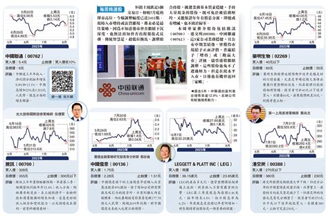 每周精選股趁低位換馬 選穩陣派息股 大公報