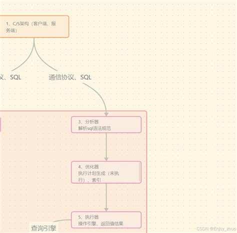 MySQL储存原理 mysql存储原因 CSDN博客