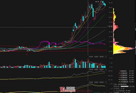 怎么选股关于选股思路谈几种简单有效的选股方式图解 拾荒网 专注股票涨停板打板技术技巧进阶的炒股知识学习网