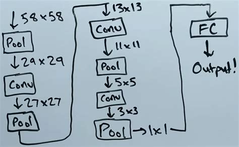 【读论文】u Net Convolutional Networks For Biomedical Image Segmentation 卷积神经网络ronneberger O