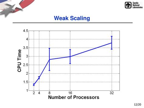 Ppt Daniel M Dunlavy Timothy M Shead Patricia J Crossno Sandia