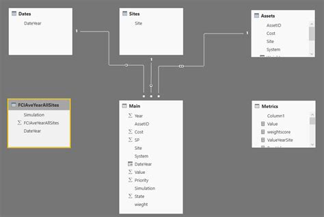 How Can I Do This With A Single Dax Expression Dax Calculations