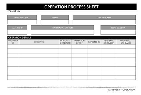 Manufacturing Process Sheet Template