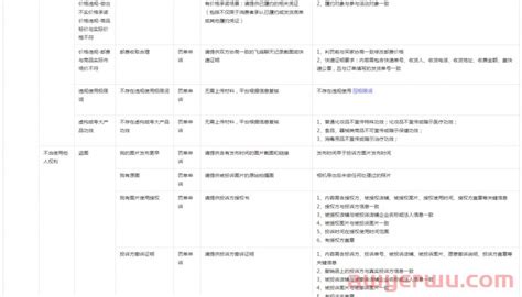 抖音小店违规申诉最全流程，及违规举证材料分享！抖音石南跨境物流导航