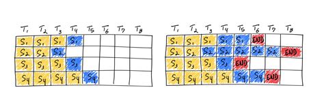 深入探索 DeepSpeed三 峰子的乐园