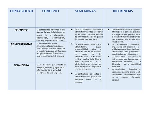 Cuadro Comparativo Tipos De Contabilidaddocx Tipos De Contabilidad