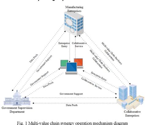 Figure 1 From Construction And Analysis Of Data Quality Scale For