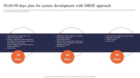 digital systems engineering 30 60 90 days plan for system development