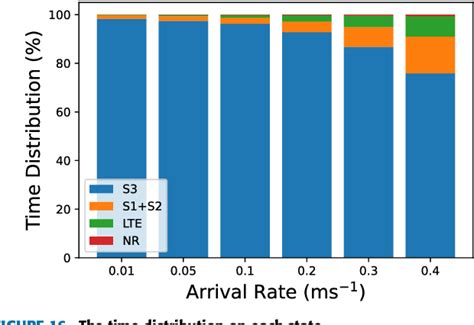 Figure 16 From Energy Efficient Traffic Steering In Millimeter Wave