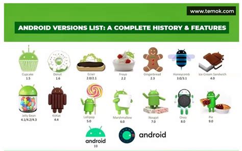 Andriond Versions Андроид
