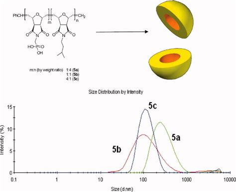 Phosphonic Acid‐based Amphiphilic Diblock Copolymers Derived From Romp