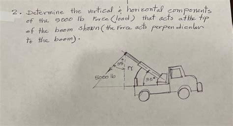 Solved 2 Determine The Vertical And Horizontal Components Of