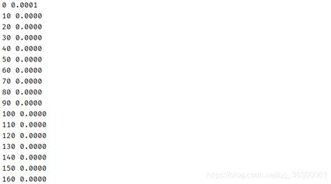 复现《deep Leakage From Gradients》的攻击实验torchoptimlbfgs终止条件 Csdn博客