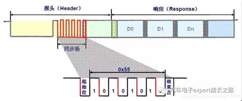 细说汽车电子通信总线之lin总线协议详解lin中的奇偶校验符 Csdn博客