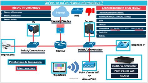 réseau informatique fondements et fonctionnement