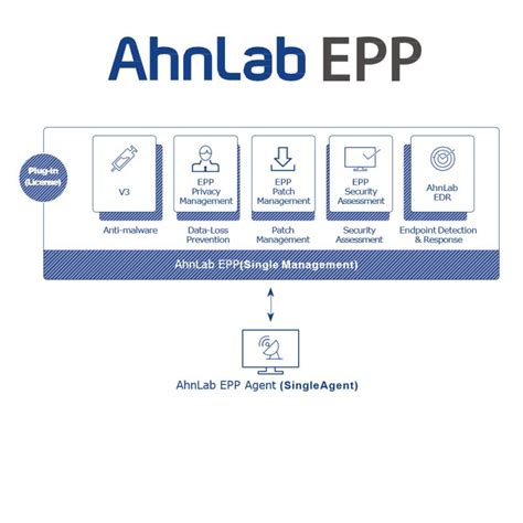 AhnLab V Net For Windows Server Pacotech Co Ltd