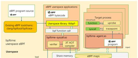 云微 DEV Community