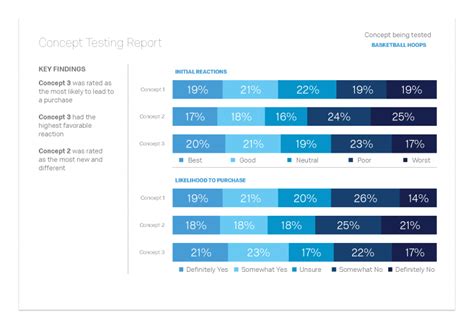 Product Concept Definition Types Examples Qualtrics