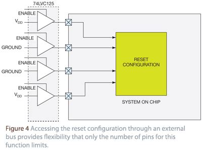 Understanding Embedded System Boot Techniques EDN