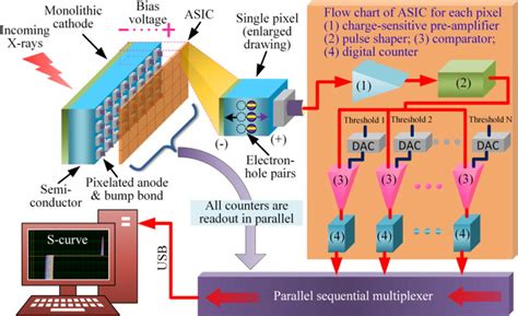 Tutorial On X Ray Photon Counting Detector Characterization Pmc