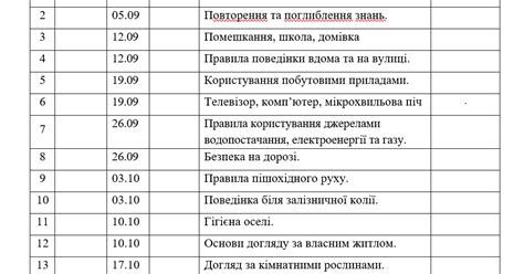 Календарно тематичне планування з соціально побутового орієнтування