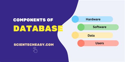 Database Scientech Easy