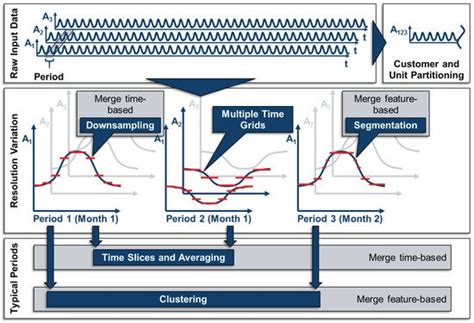 16 Time Series Database Use Cases Across Sectors 2024