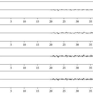 Time Response Of Synchronization Error Variables With Multidimensional