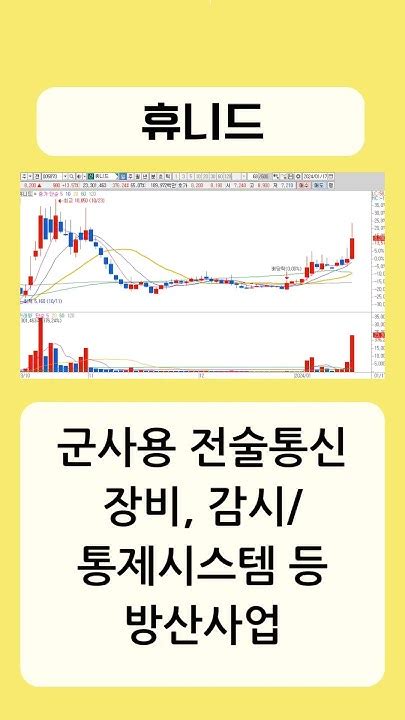 방산 관련주 스페코 빅텍 휴니드 퍼스텍 한일단조 Youtube