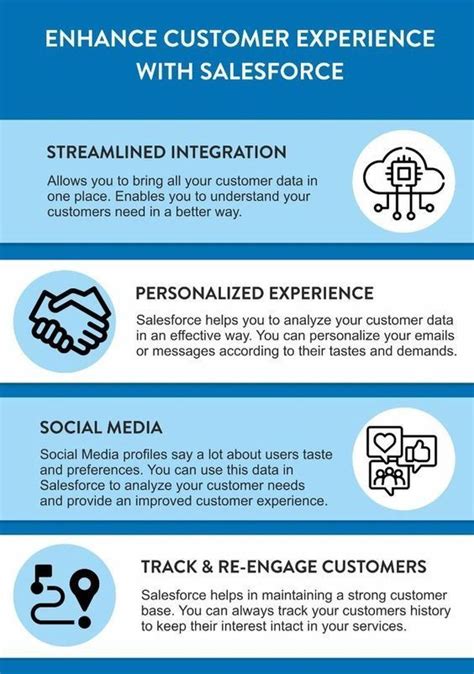 What Is Salesforce A Brief Guide For Beginners Artofit