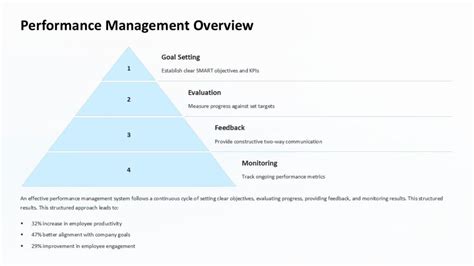 Performance Management Overview Powerpoint Presentation Pptuniverse
