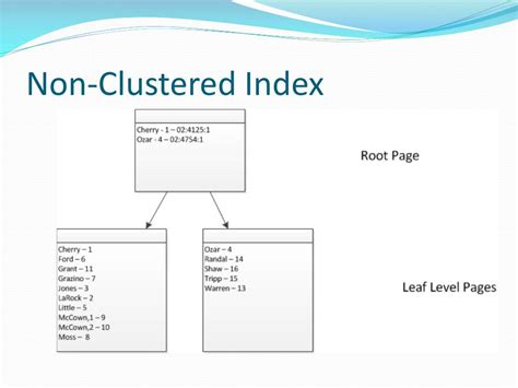 Ppt Indexing Internals Powerpoint Presentation Free Download Id