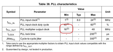 stm32f030k6 rcc pll stm Форум electronix