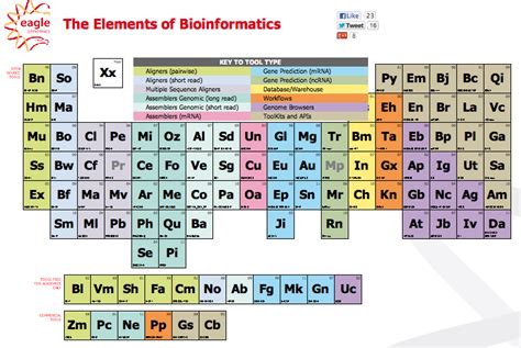 Kevin S Gattaca World Elements Of Bioinformatics