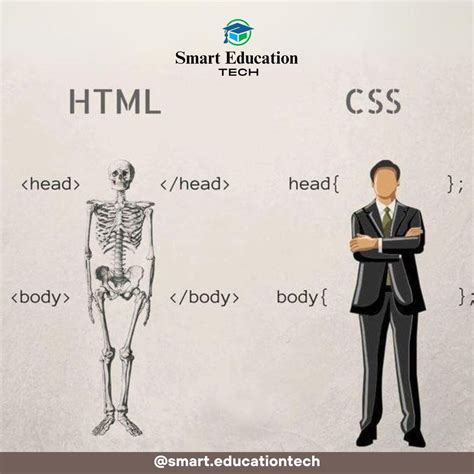 smart education technology on linkedin coding html css