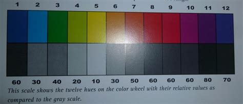 Create Balanced Surrealistic Paintings With Hue Value Scale