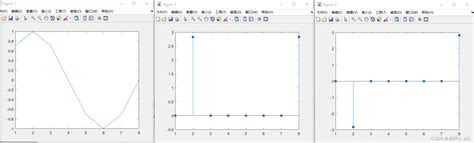 用matlab理解正弦波序列的dft正弦波dft Csdn博客