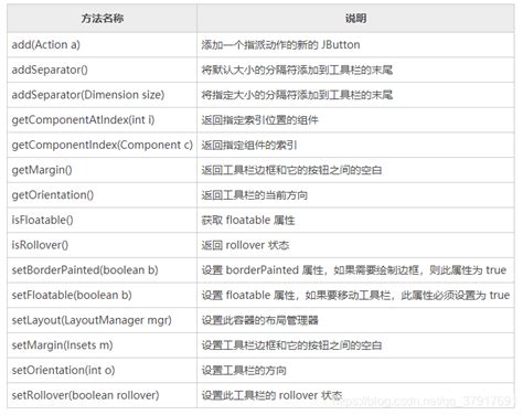swing工具栏（jtoolbar）的使用 swing toolbar csdn博客