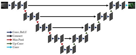 Focal Combo Loss For Improved Road Marking Extraction Of Sparse Mobile Lidar Scanning Point