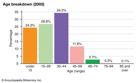 Kuwait Arid Desert Heat Britannica