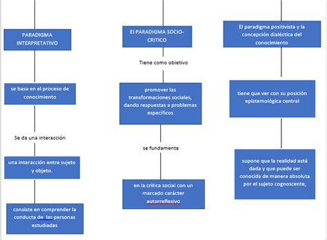 Paradigmas De La Investigación Educativa