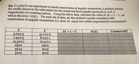 Solved In An Experiment To Check Conservation Of Angular